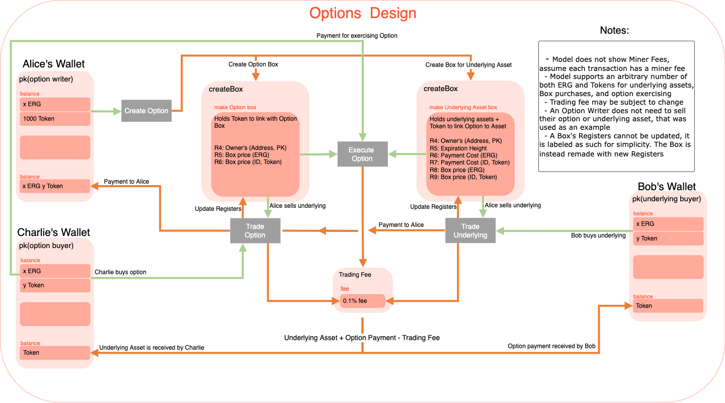 Tensile: Hi I'm new at this so i'll just put what I've done this past ...