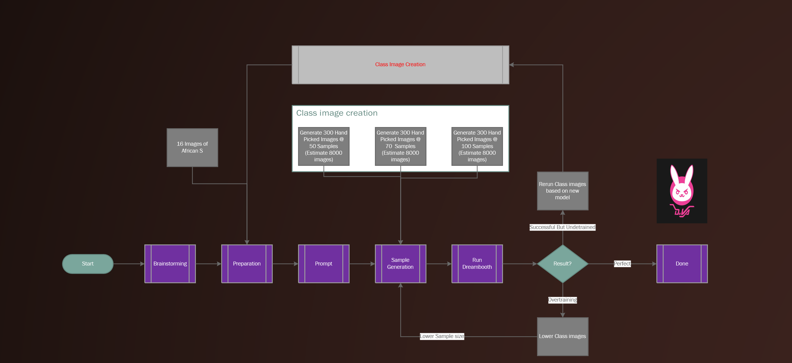 Stable Diffusion 1.5, Checkpoint 43200 steps, not overtrained - Software Engineering Courses ...