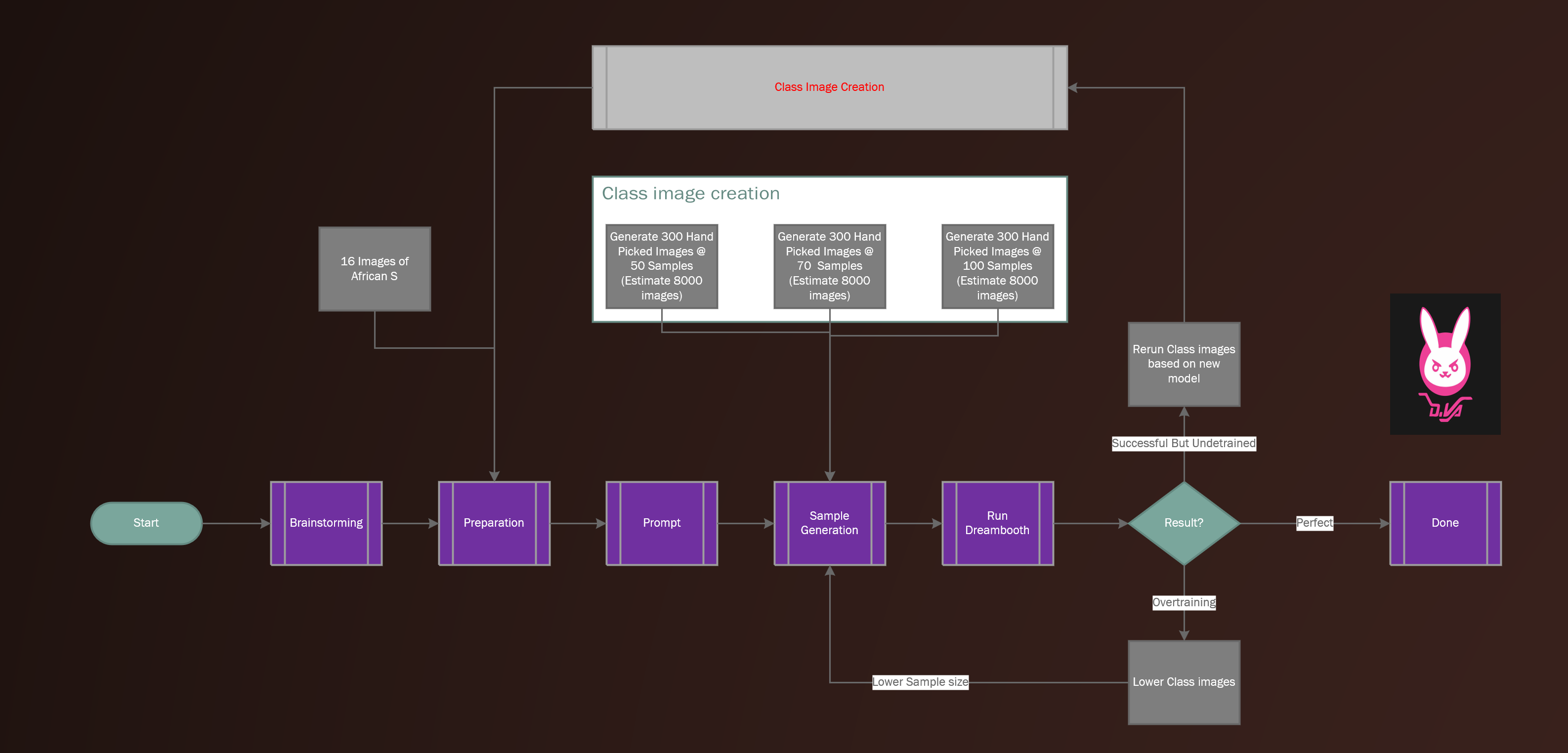 When I test a new model, to initialize I sometime use the prompt ...
