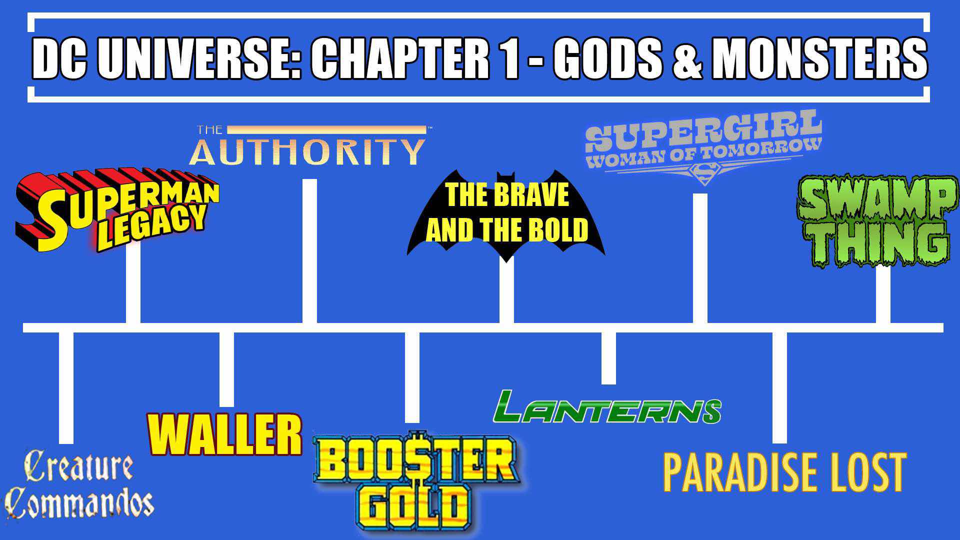 DCU phase 1 under James Gunn - Hyderabad Gaming Freaks!🎮🇮🇳