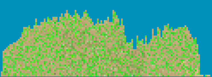 cyanate is CNO- - 🚨 R74n / Sandboxels