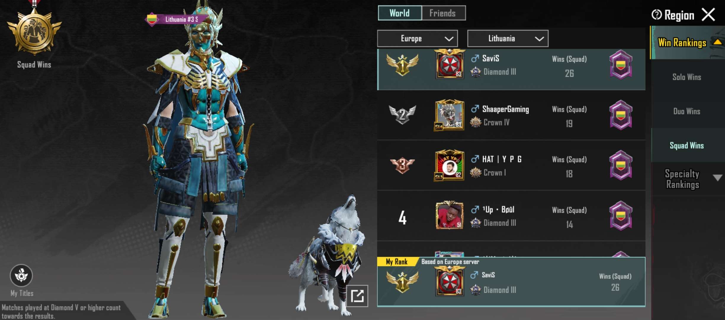 Ok what to do with number 2,3,4? They are on lithuanian tops but they ...