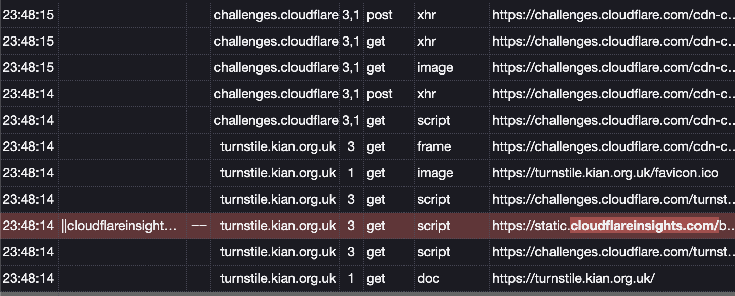 Does the token appear on https://turnstile-demo.pages.dev - Cloudflare Developers