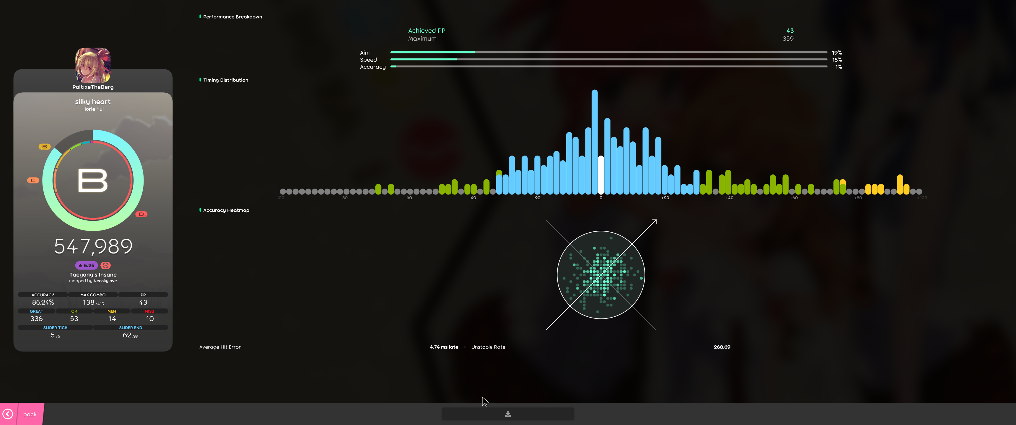 the power of silk - Silk.NET