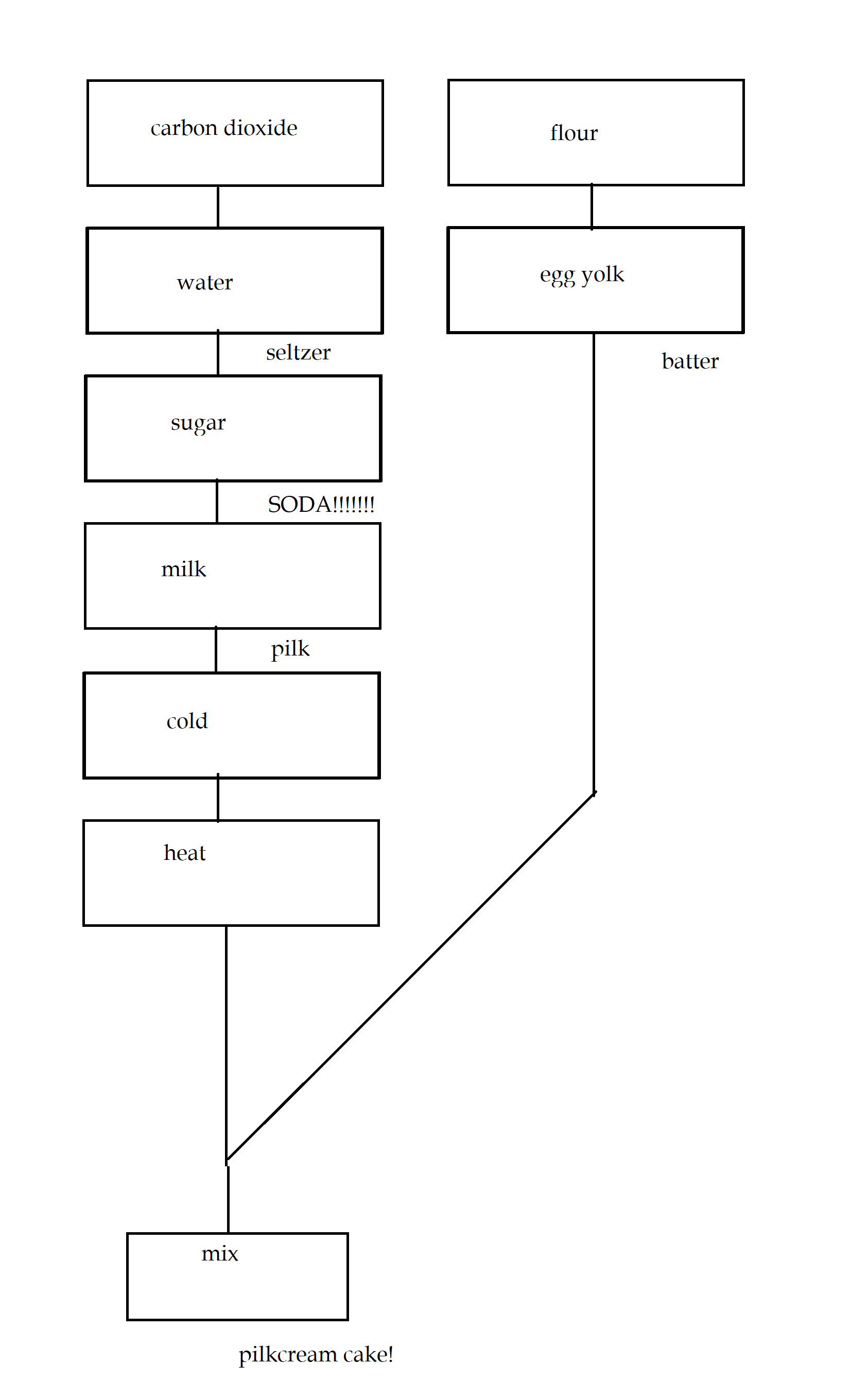 It Will Stop Pixels Burning R74n Sandboxels it-will-stop-pixels-burning-r74n-sandboxels