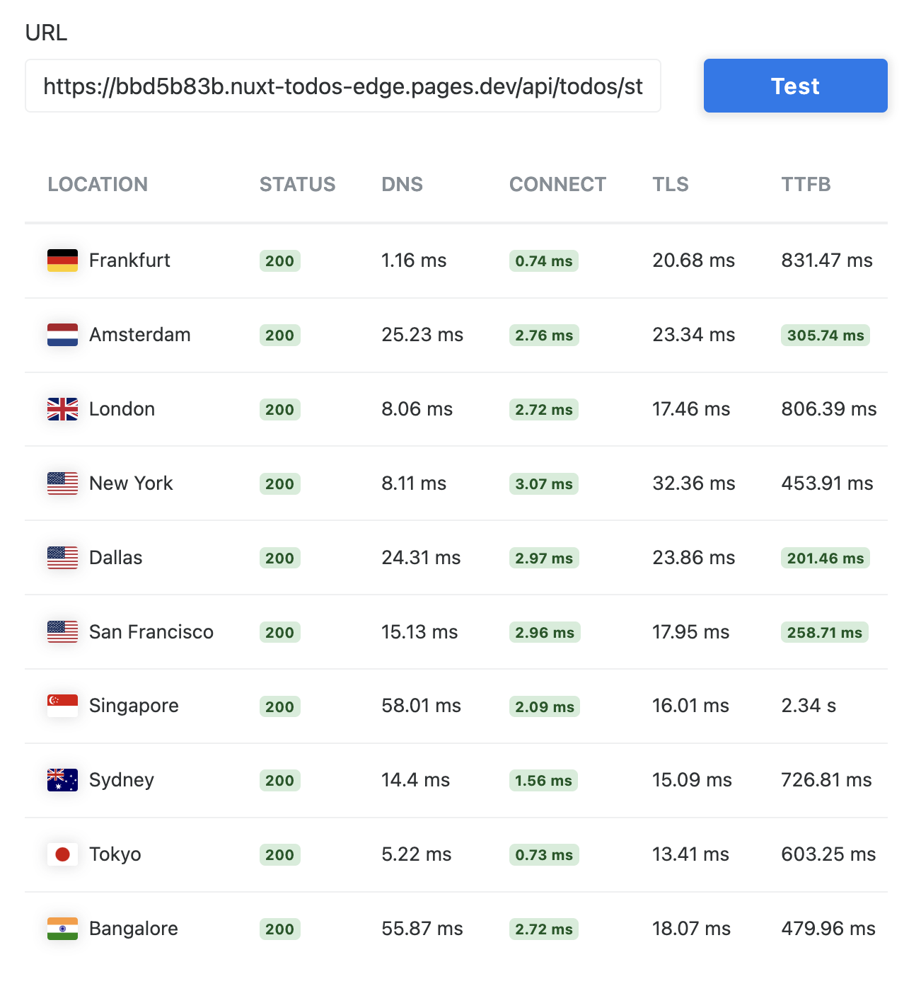 `when we enable global read replication, you won’t have to pay extra for it, nor will ...
