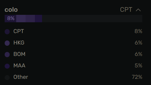 Know what colo(s) this is impacting? - Cloudflare Developers