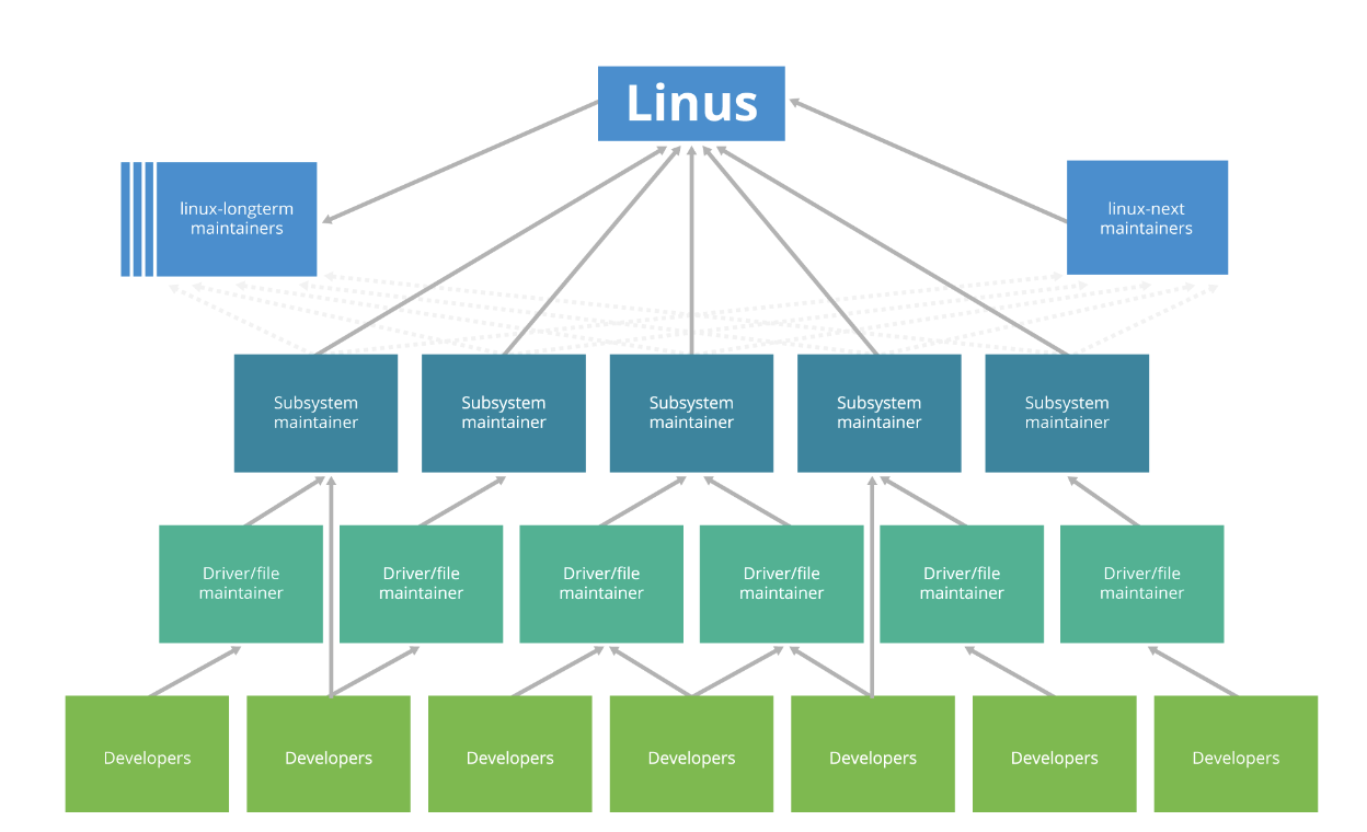 I don't recommend using a base image that isn't the one that's ...