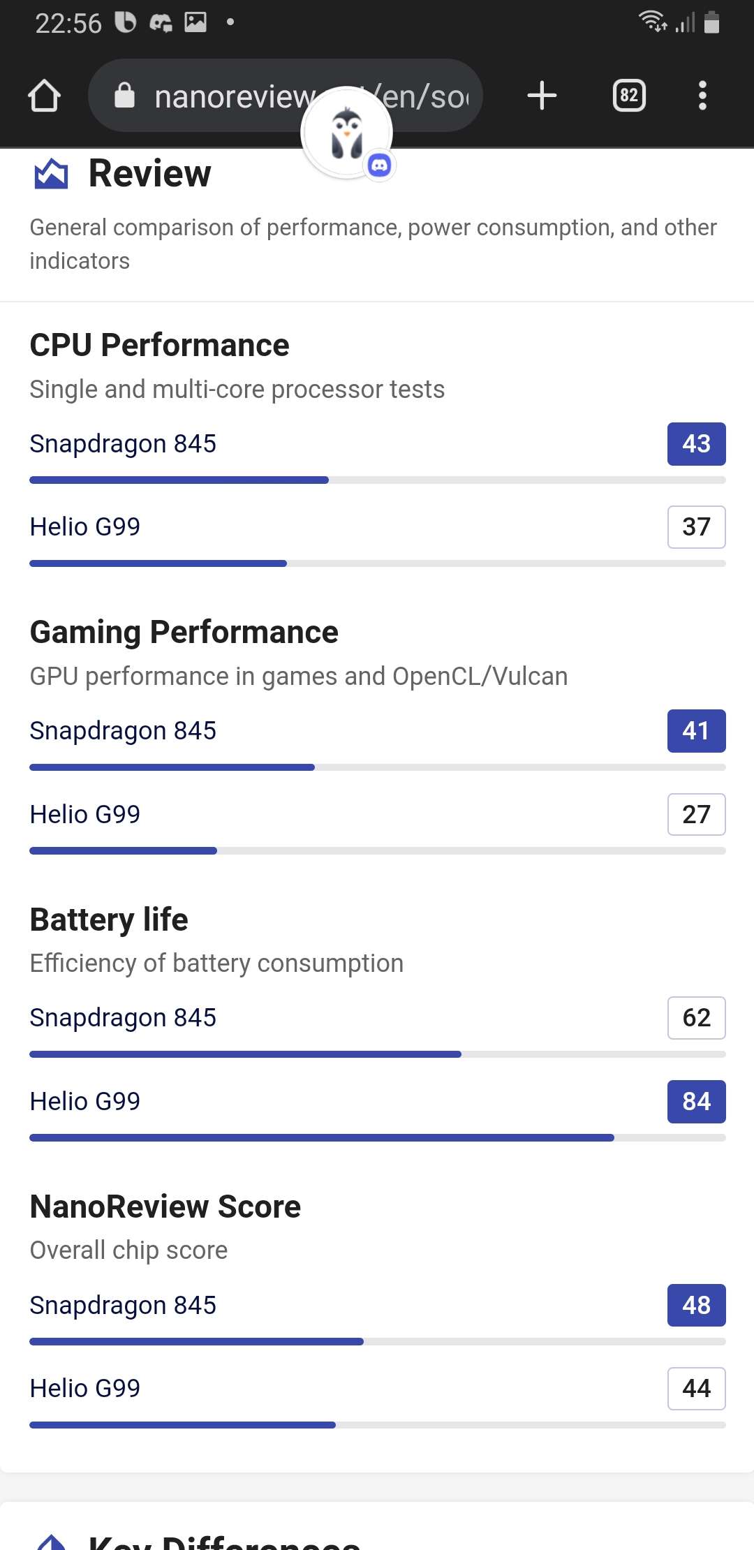 g99 is like the best low end cpu - Andronix App