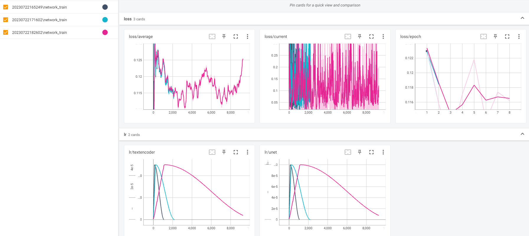 - Software Engineering Courses (SECourses)