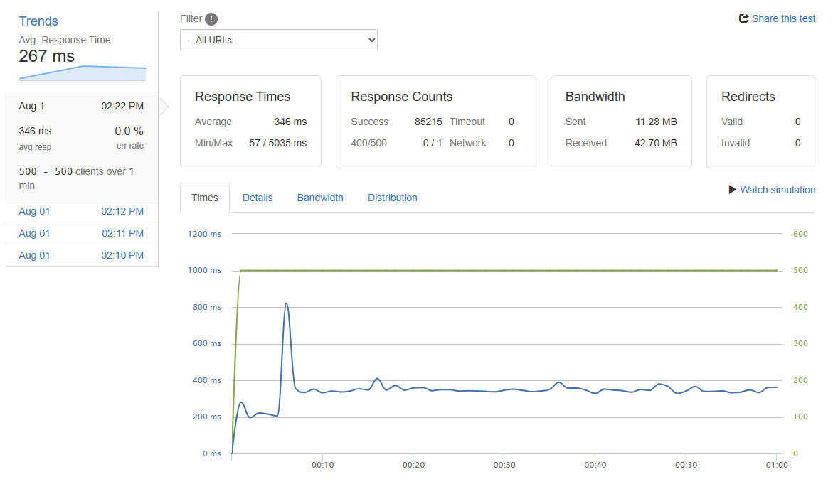 Yes Its Designed To Do That Whenever The Do Throws An Uncaught Exception Cloudflare Developers