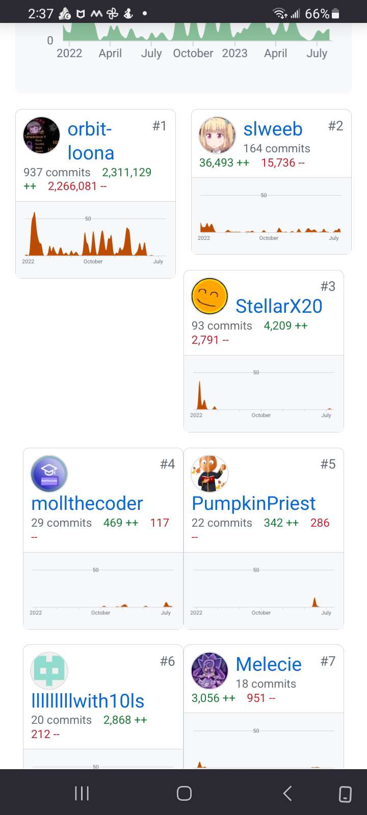 What are the recipes for ball, armageddon, and rocket? - 🚨 R74n / Sandboxels