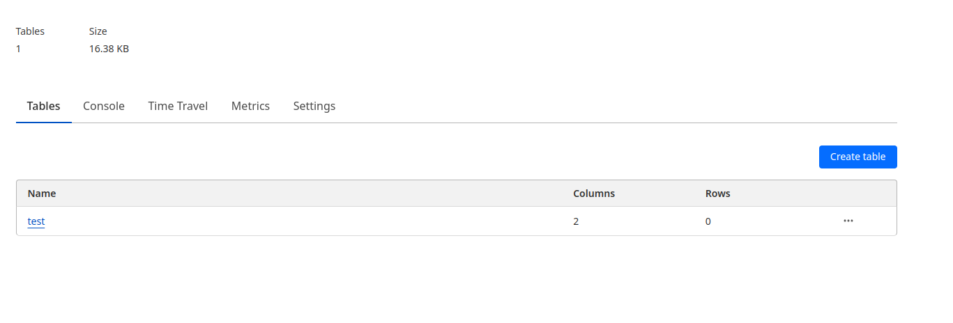 Can Run A Query Through Wrangler With `wrangler D1 Execute Command ` Cloudflare Developers