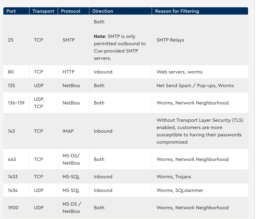 they lock down port forwarding ISP side - Silk.NET