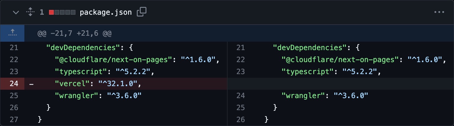 Yes it should work fine on non-Windows operating systems, just that one ...