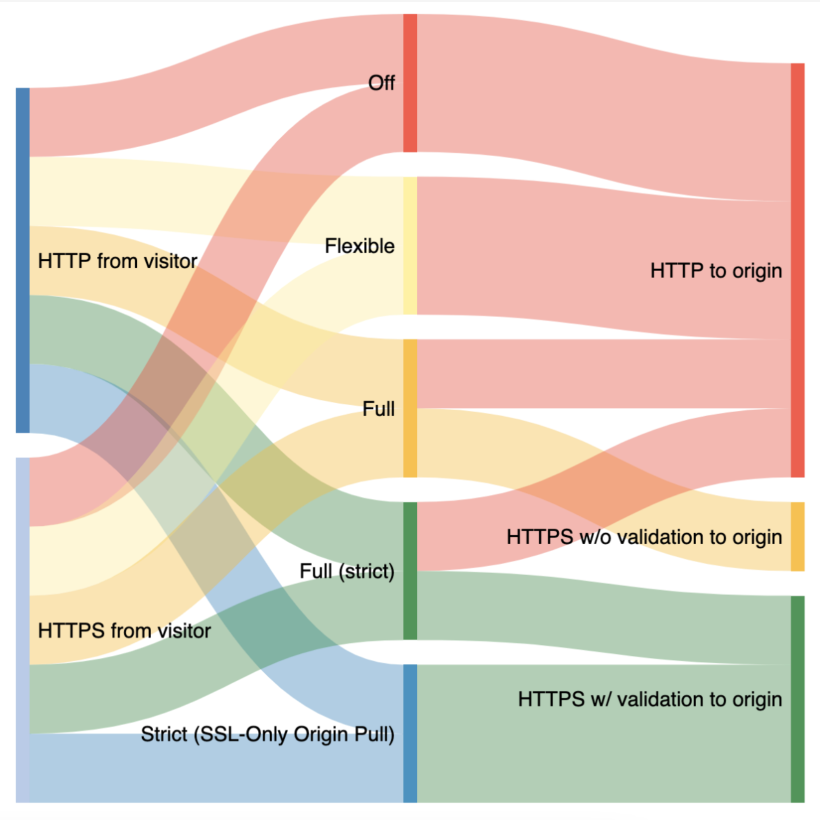 Is Anyone Currently Having Trouble Connecting To Cloudflare Websockets Cloudflare Developers