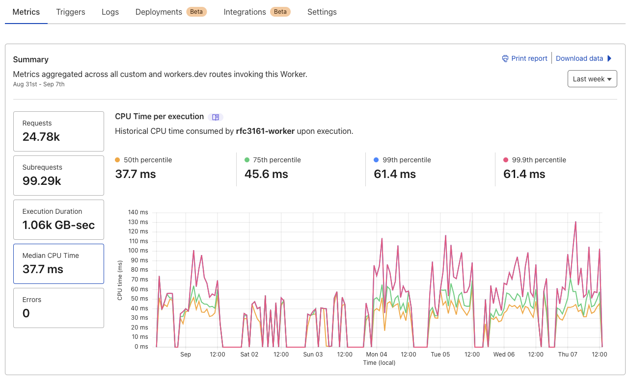 Just an issue with `wrangler tail` - Cloudflare Developers