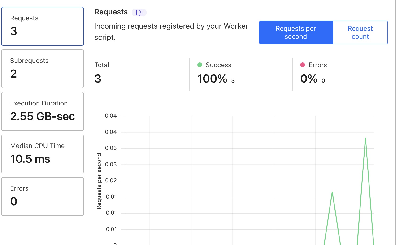 However on small files (a few kb), it only tracked 2.55-2.37=0.18 gb-s - Cloudflare Developers