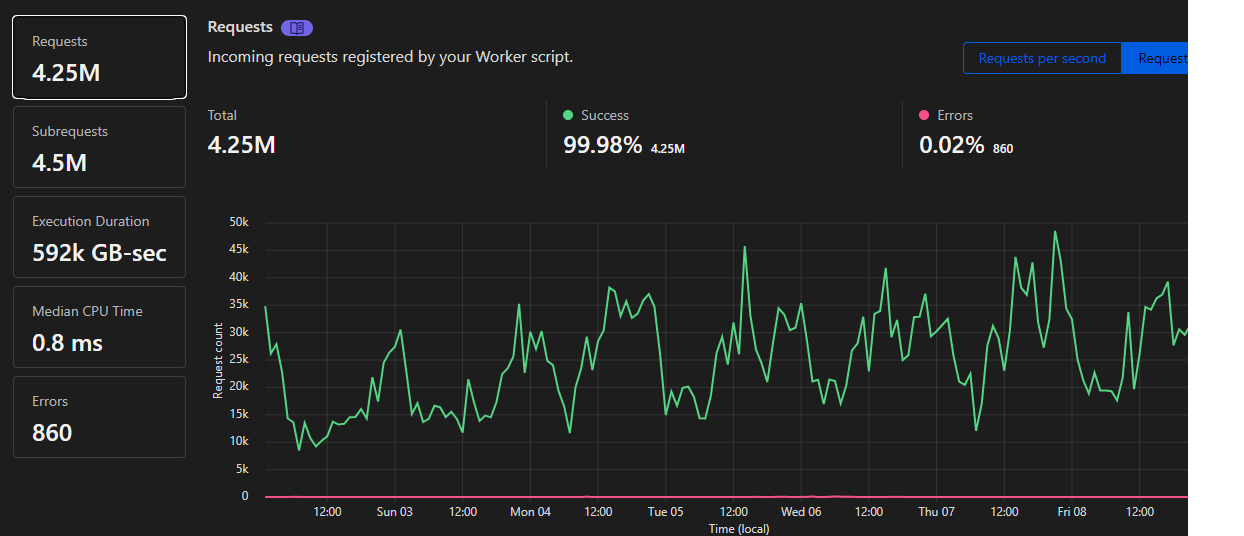 ERROR] MiniflareCoreError [ERR_RUNTIME_FAILURE]: The Workers runtime failed to start. There is ...