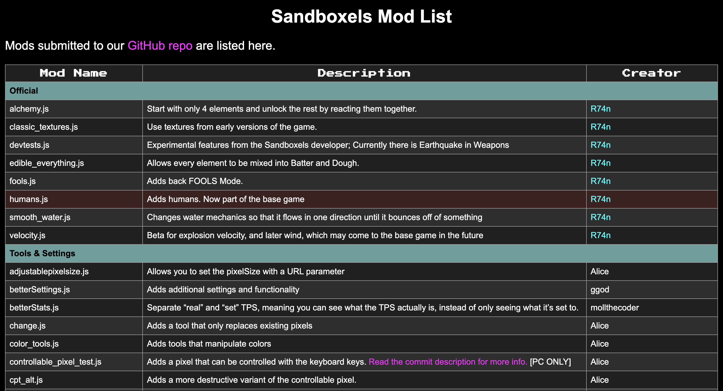 What unit do you use for density and viscosity? - 🚨 R74n / Sandboxels