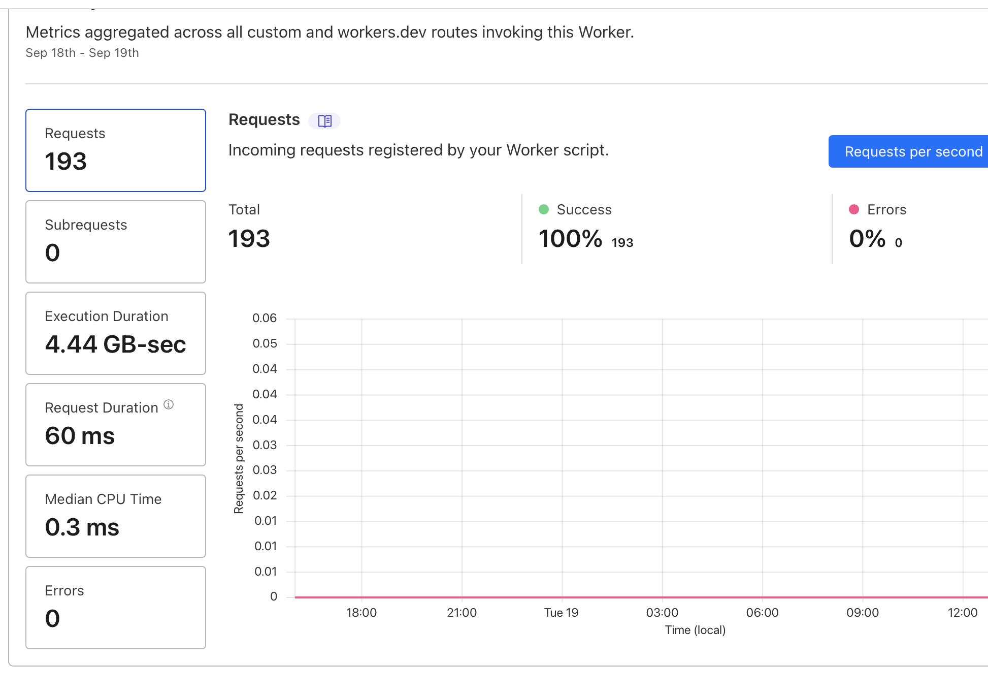 what's behind cloudflare kv? - Cloudflare Developers