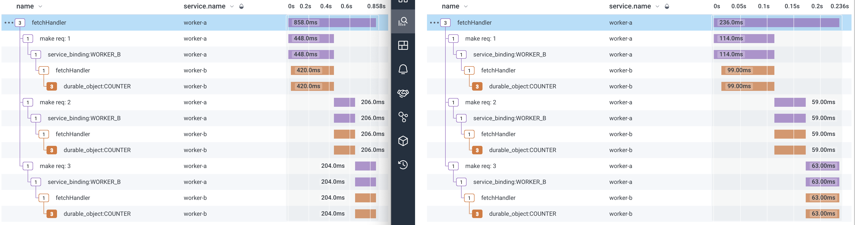 Currently Durable Objects Are Available In 9 89 Of Cloudflare Pops