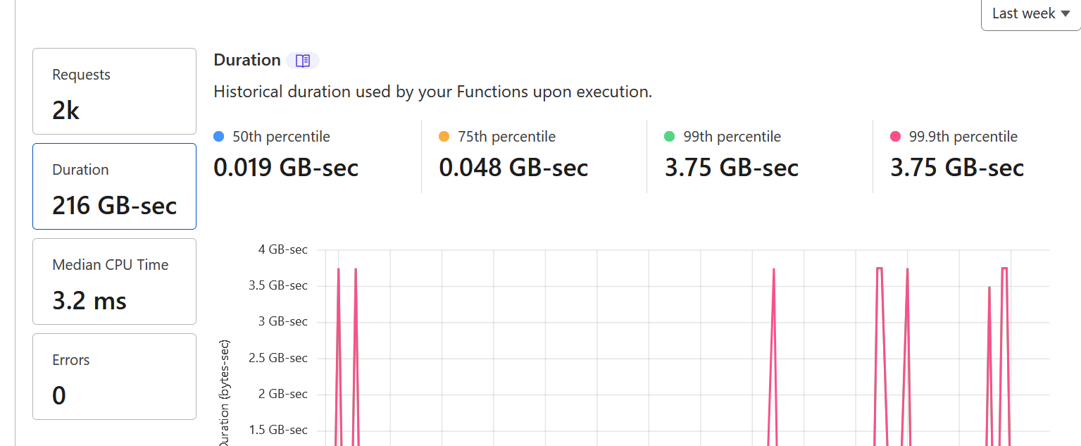 oh https://github.com/cloudflare/workerd/issues/1149 - Cloudflare Developers
