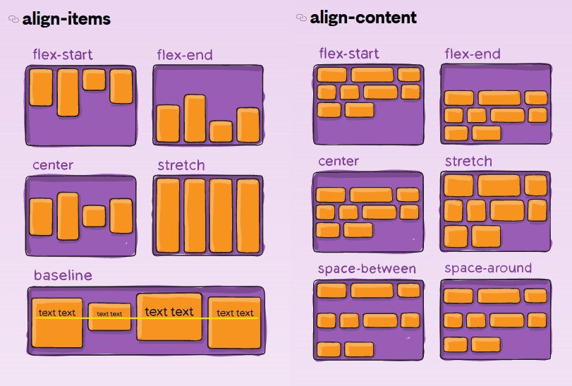 What Is The Difference Between Align content And Align items Kevin What Is The Difference Between Align content And Align items Kevin