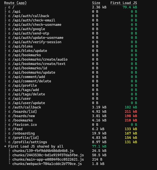 `build logs` ``` 2023... ⚡️ - /api/user/update 2023... ⚡️ - /api/user 2023... ⚡️ Please make ...
