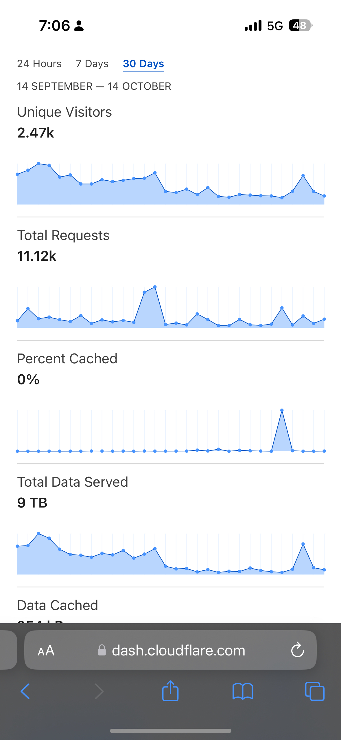Prime select isn't used anymore to my knowledge - Universal Blue