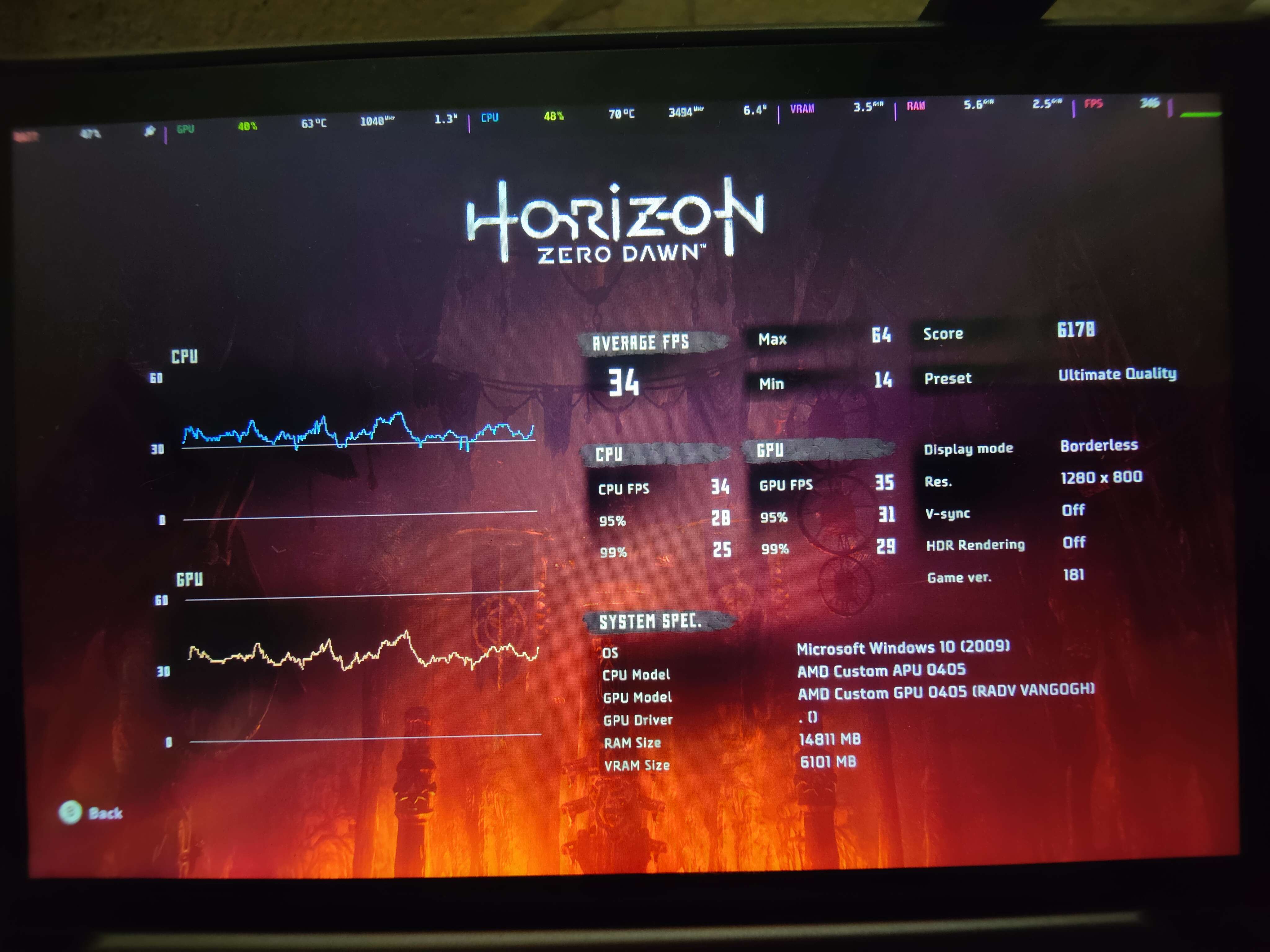 tailscale is preinstalled - Universal Blue