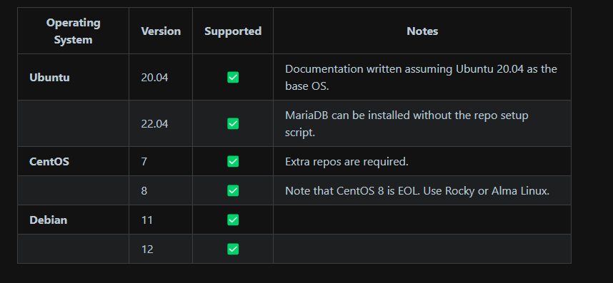 Change the swapiness - Pterodactyl Installation Script