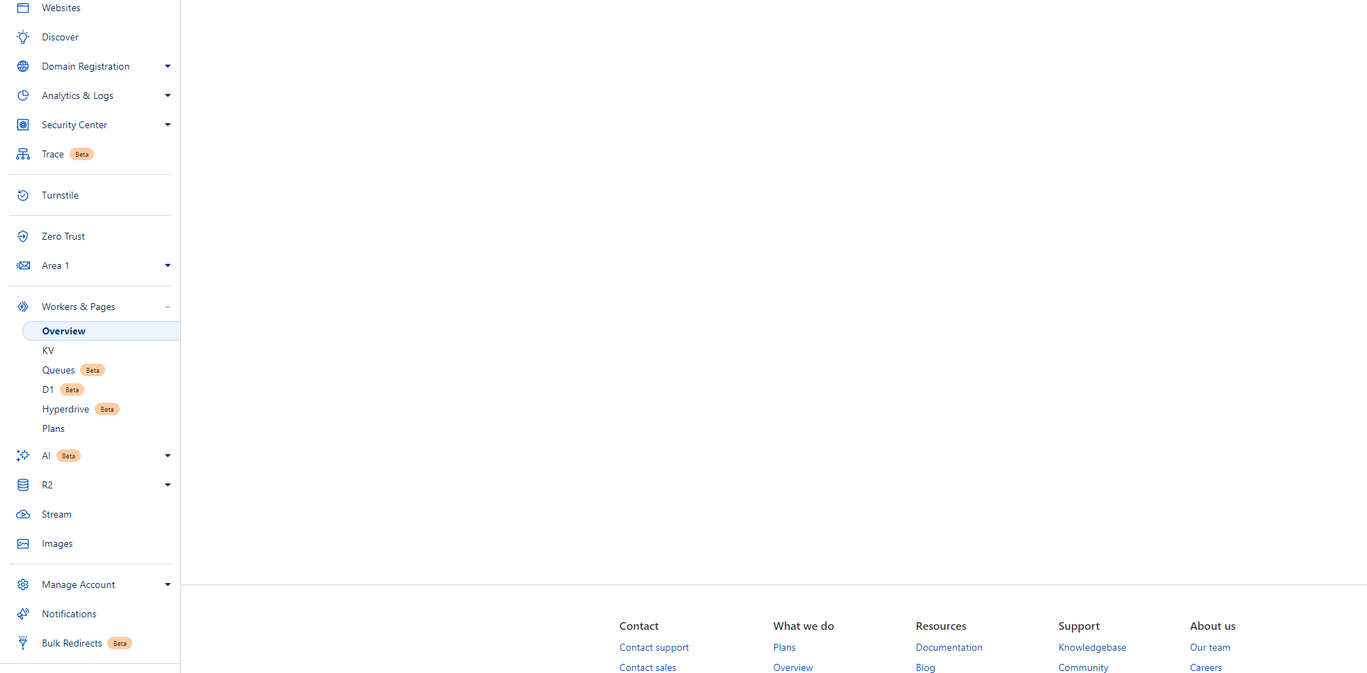 403 on xf - Cloudflare Developers