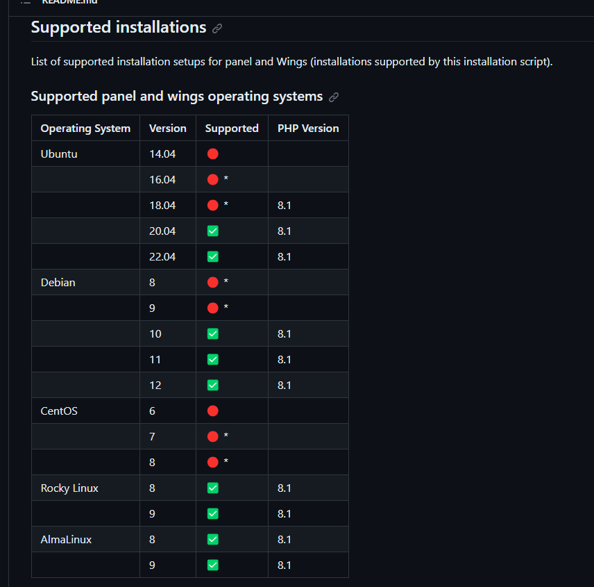yes thats why i forward the port - Pterodactyl Installation Script