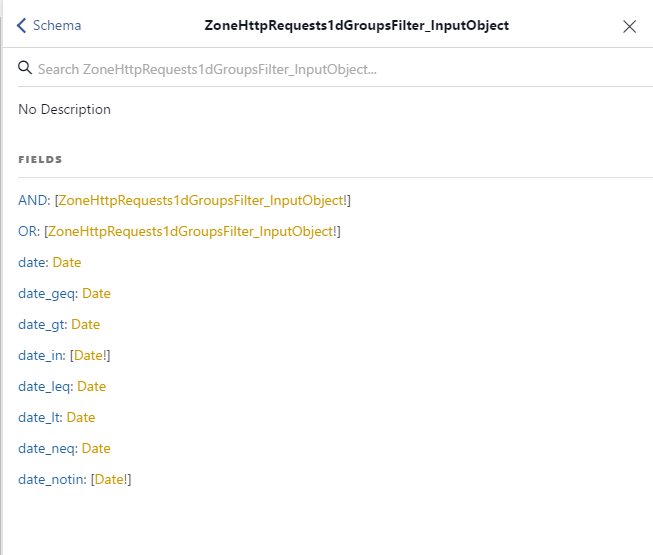Using A Graphql Client With Schema Introspection Like Graphql Helps Out A Lot 