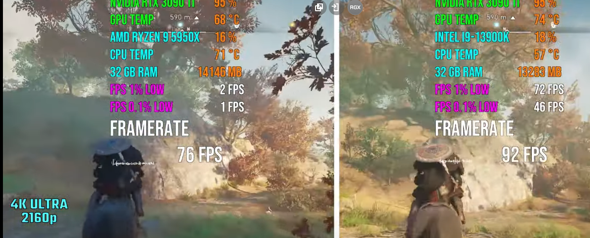it's like a 5-10% difference in FPS while drawing less power and ...