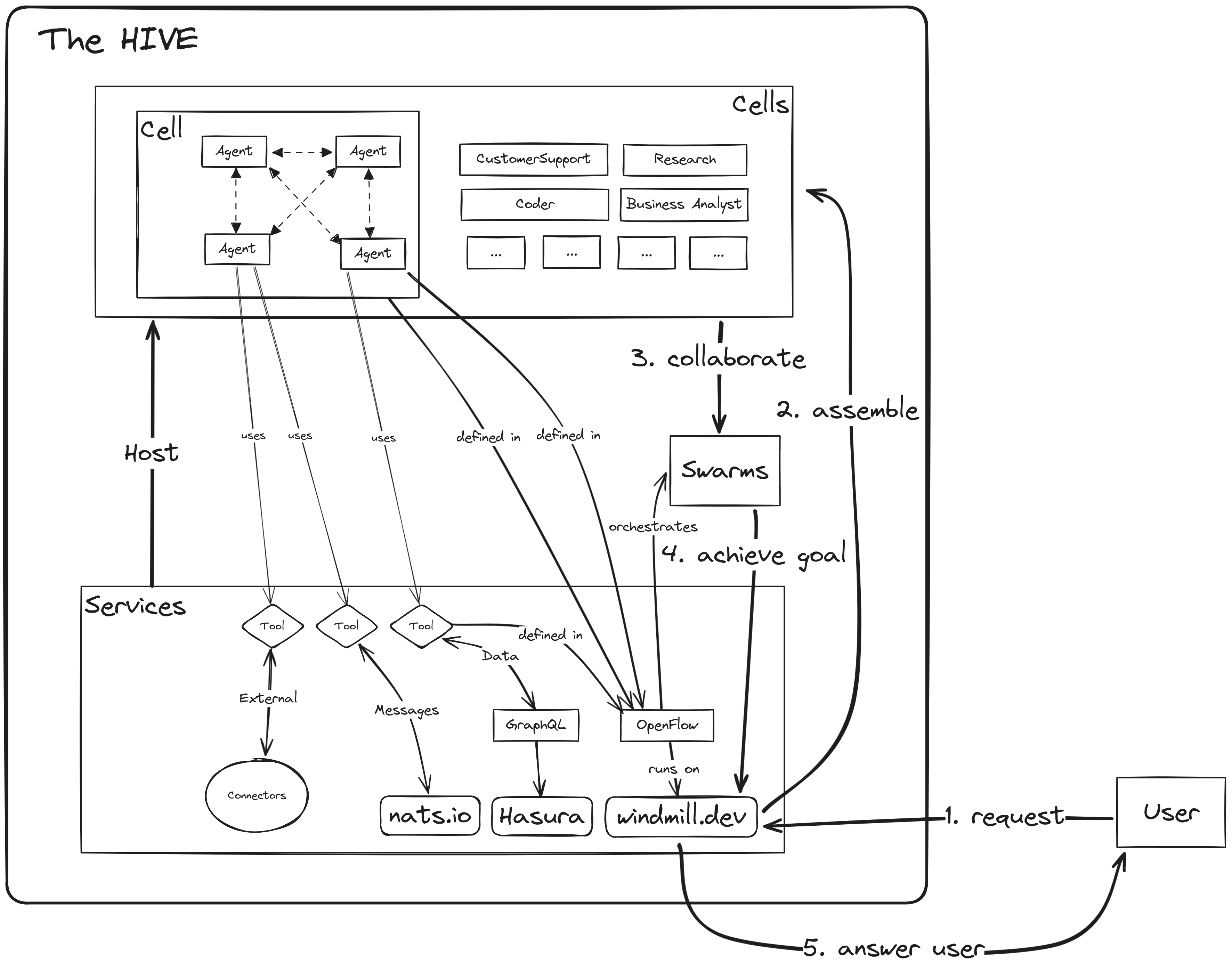 Yes, right now you have to create an adapter https://github.com ...