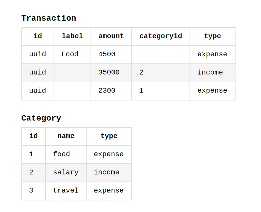 How do I join tables containing multiple complex relation? - Supabase