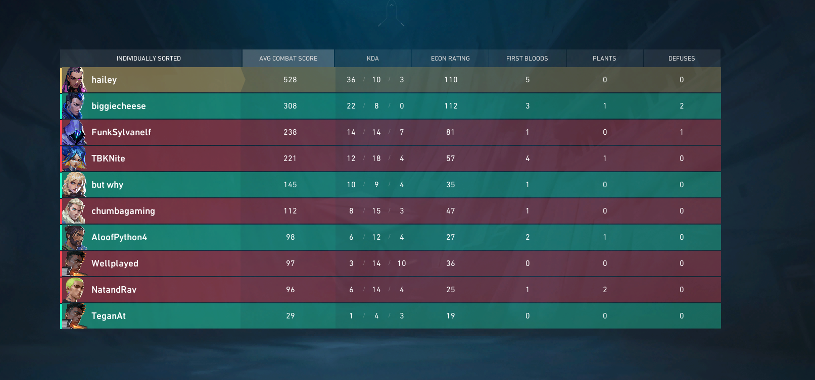 Ranking up - VALORANT