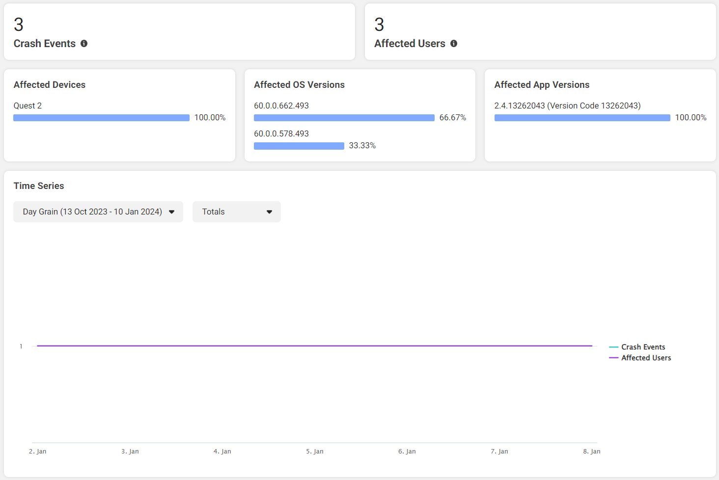 it's lots of money, contact sales - Normal