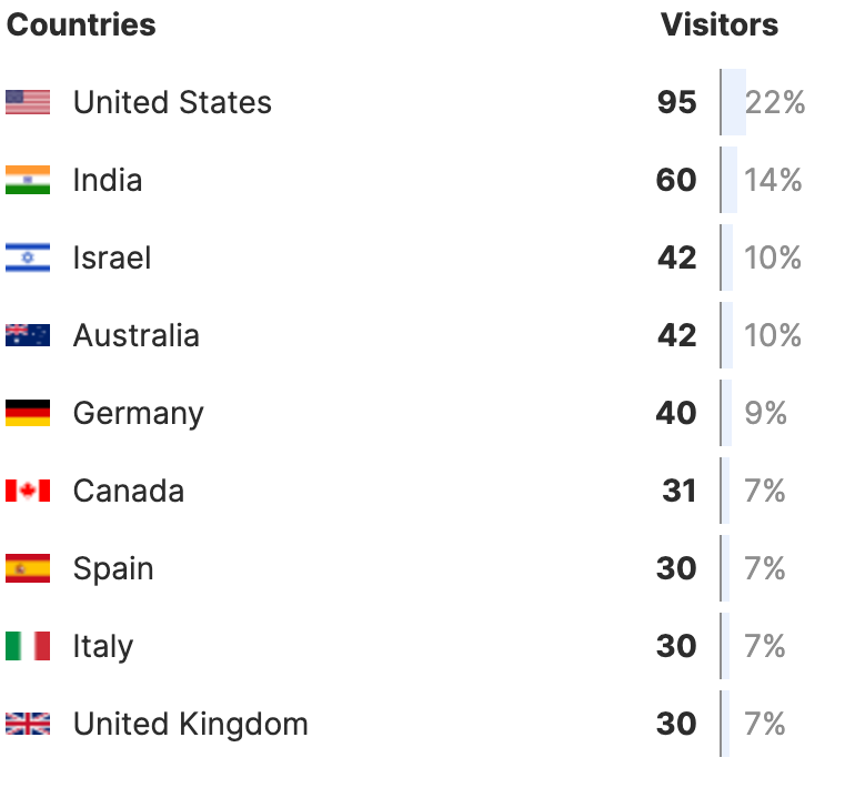 Hey There Anyone Else Getting Issues With The Cloudflare Dashboard Loading Workers 3173