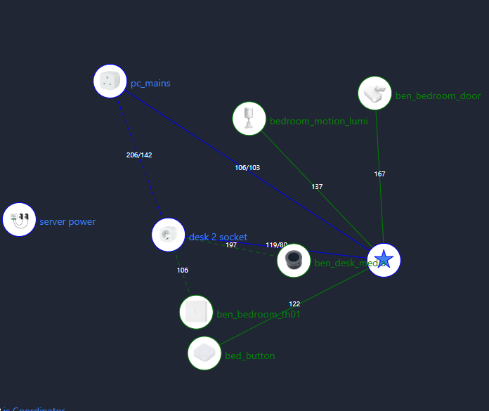 take a module or device start playing(read: working) with it in real - DevHeads IoT Integration ...