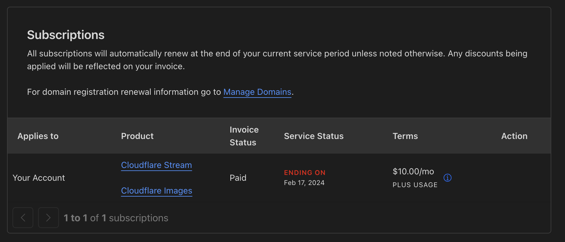 I tested with a short expiration of just 10 seconds. It will just ...