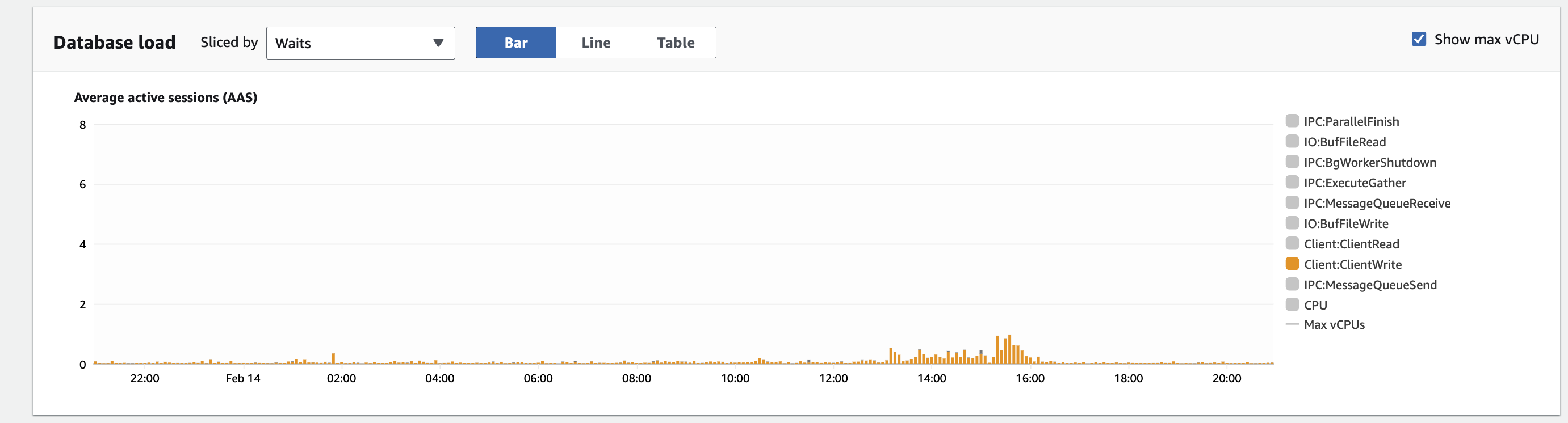 We currently support Postgres, and plan to support MySQL soon. - Cloudflare Developers