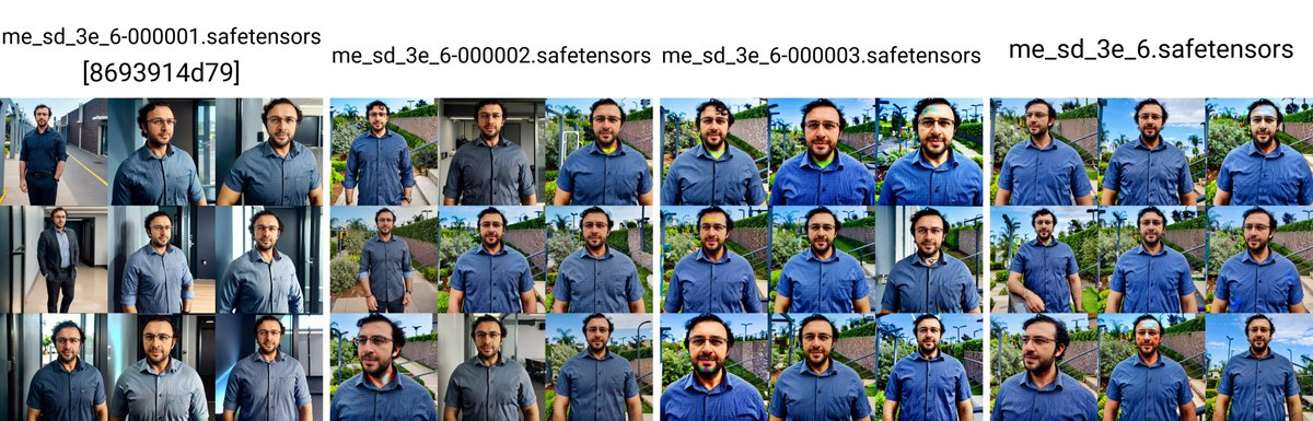 Overtrained look fuzzy looking - Software Engineering Courses (SECourses)