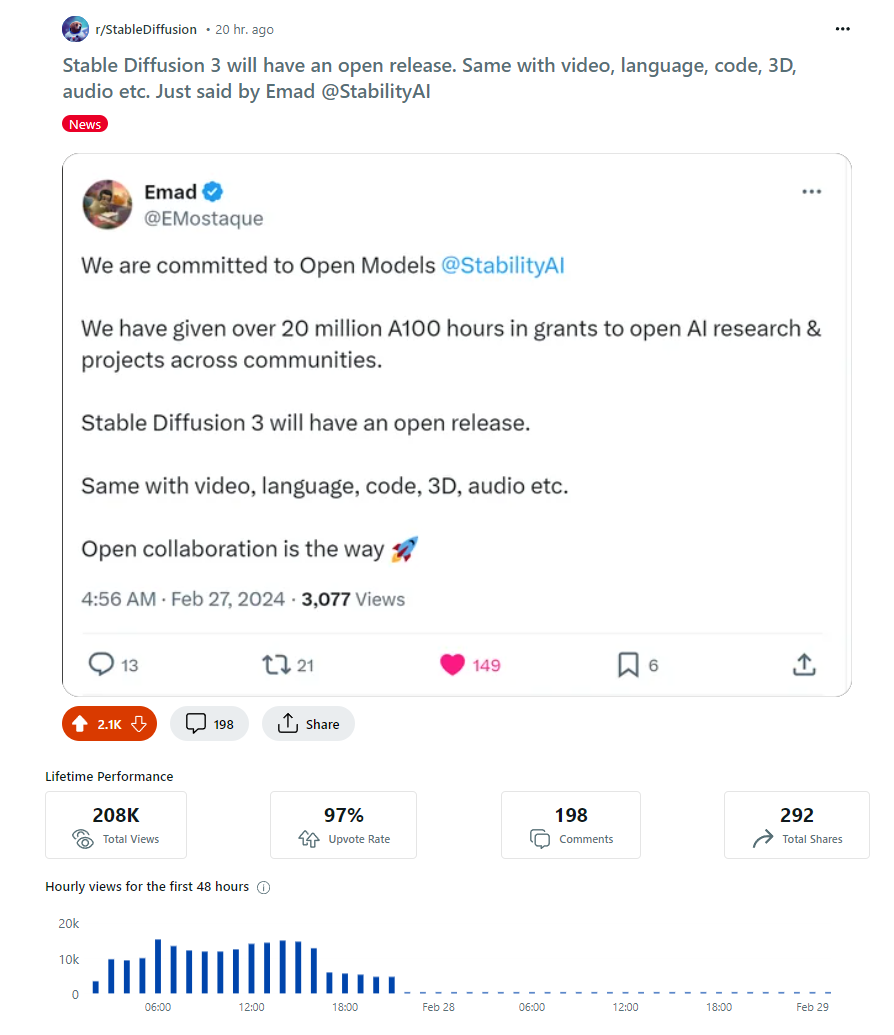 let meshow - Software Engineering Courses (SECourses)