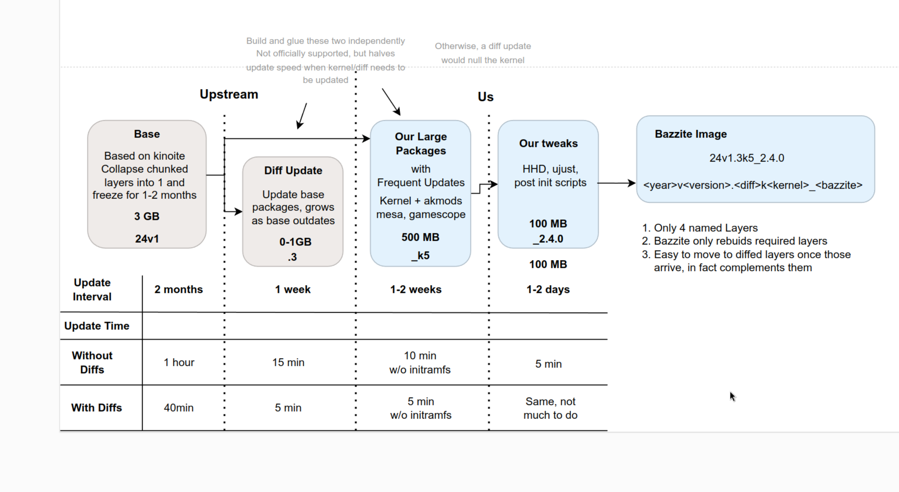 Docker layer caching only caches layers up to a changed layer ...