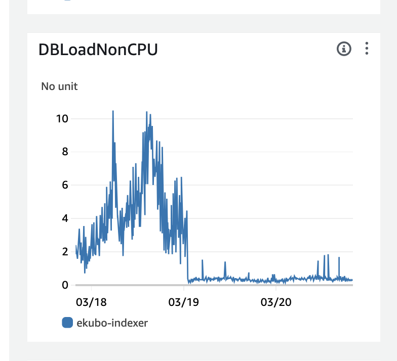 does hyperdrive work on pages with sveltekit? - Cloudflare Developers