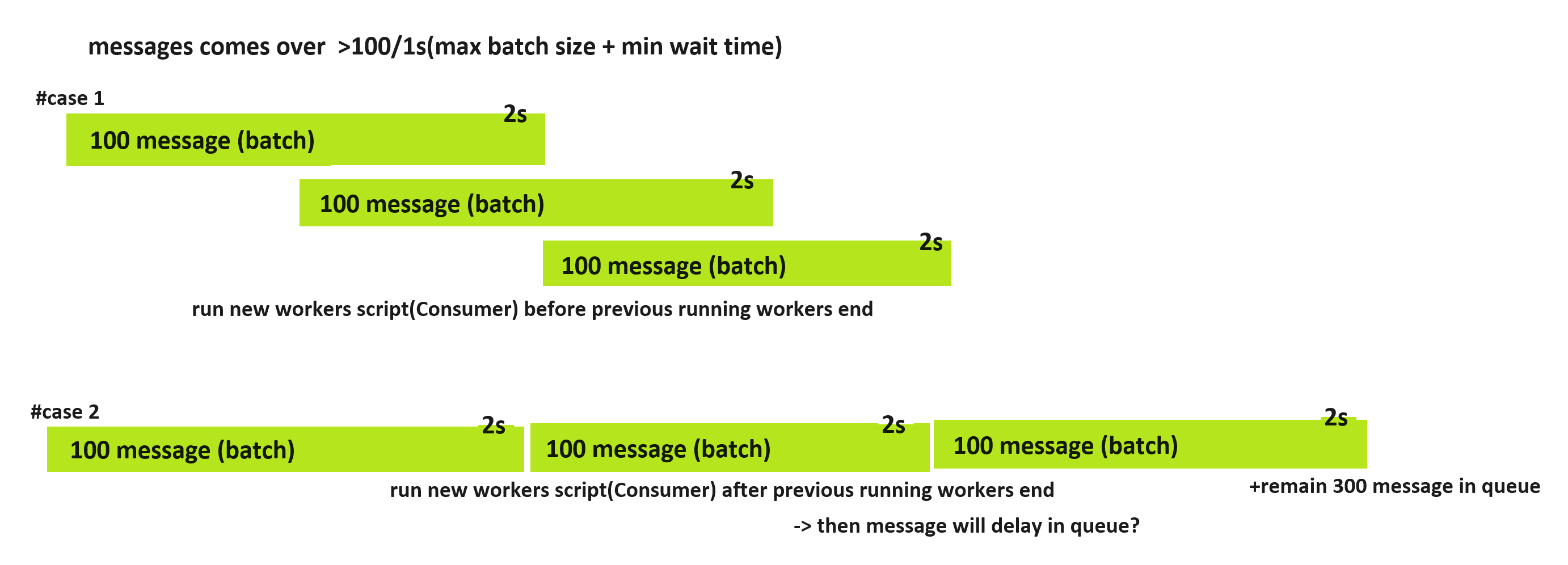 is it possible to setup a queue consumer from a Remix project on Cloudflare Pages? - Cloudflare ...