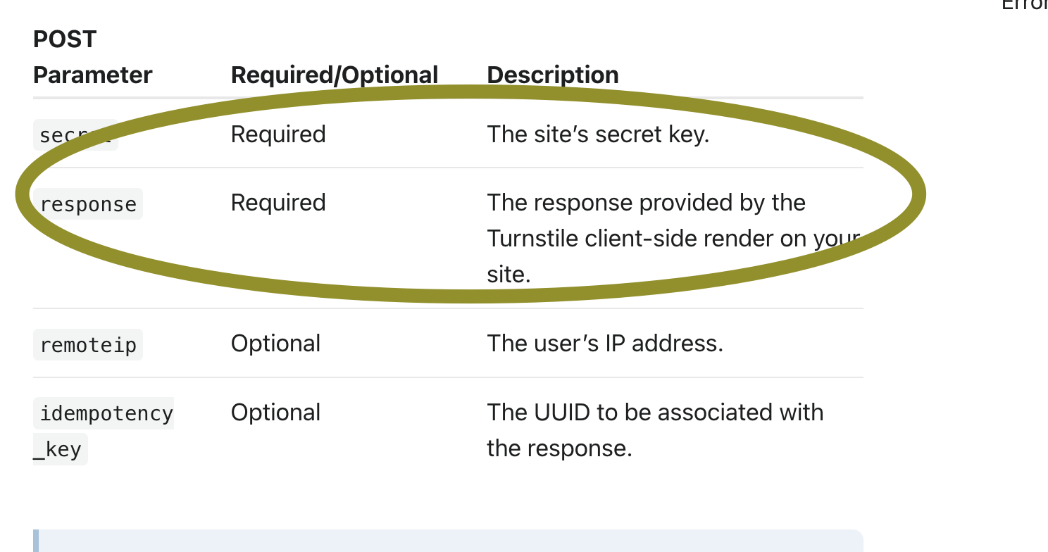 Is it normal seeing 401s on every page load with turnstile? For context, I'm using the invisible ...